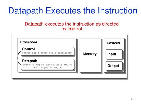 Ppt Processor Datapath And Control Powerpoint Presentation Free