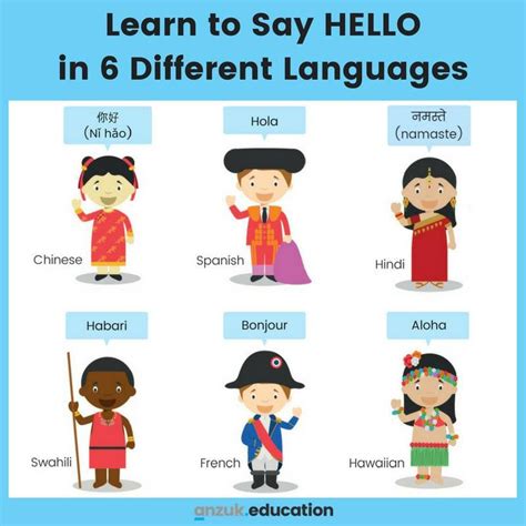 Best 13 How To Say ‘hello In 10 Different Languages Artofit