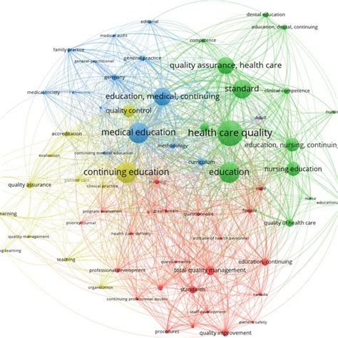 Keyword Co Occurrence Network Visualisation Download Scientific Diagram