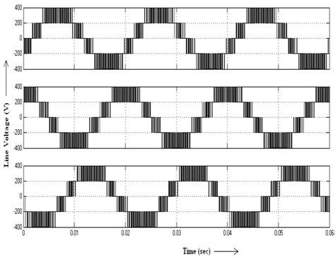 3 Line Voltage And Thd Spectrum Of Cc3li With Spwm In Spwm Technique 3