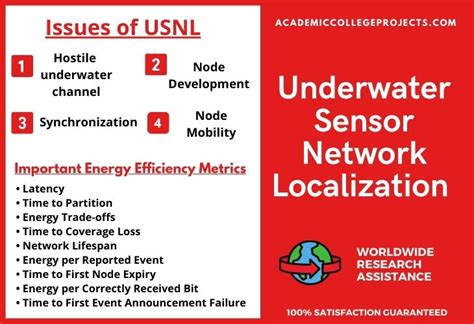 Performance Analysis Of Underwater Sensor Network Localization