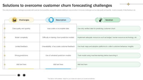 Solutions To Overcome Customer Churn Forecasting Challenges Ppt Slide