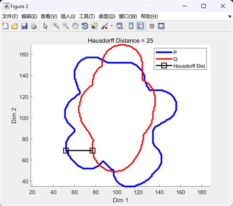 【hausdorff】计算两组点 P 和 Q之间的豪斯多夫距离研究（matlab代码实现）matlab Hausdorffdist需要什么库 Csdn博客