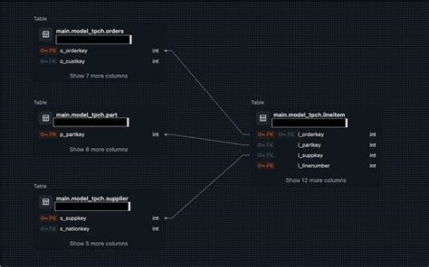 Star Schema Data Modeling Best Practices On Databricks Sql Mikołaj Sędek