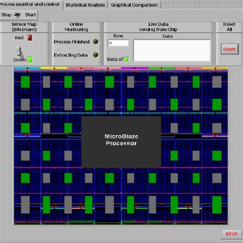Implemented On Chip System Download Scientific Diagram
