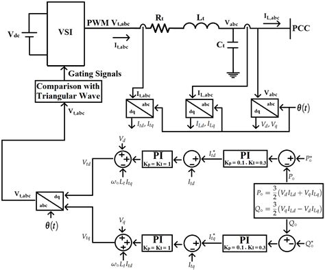 Sustainability Free Full Text Active And Reactive Power Control Of