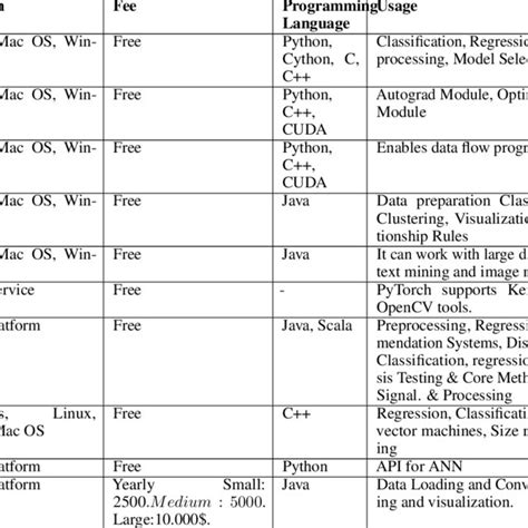 Genetic Algorithm Steps For Hyper Parameter Optimization Download
