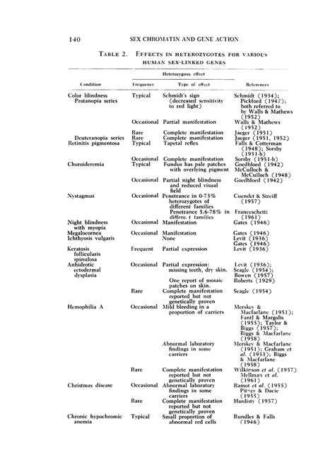 Sex Chromatin And Gene Action In The Mammalian X Chromosome Pmc