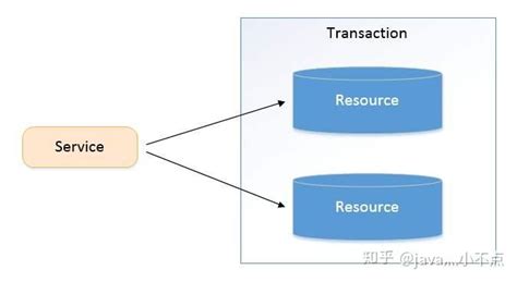 Mysql 事务 知乎