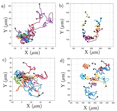 trajectories of the cells moving in the outer a b and inner c d
