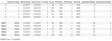 Python Modulo 018 Análise De Dados Com O Pandas