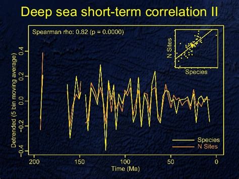 Comparing Rock And Fossil Records In The Deep Sea
