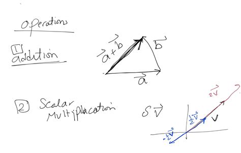 Solution Linear Algebra Orthogonality Gram Schmidt Procedure Least