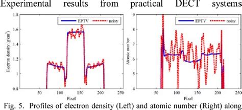 Figure 1 From An Edge Preserving Total Variation Denoising Method For