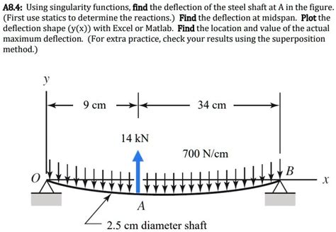 Solved Please Include The Plot Using Excel A84 Using Singularity Functionsfind The