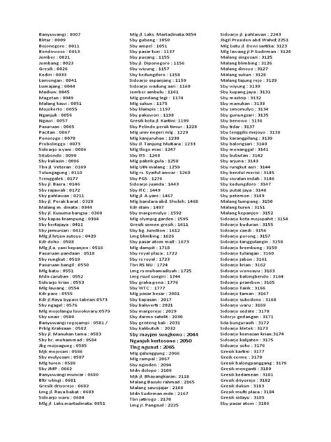 Urutan Kode Wilayah Bri Pdf