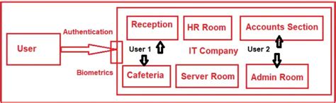 Authorization Filters In ASP NET Core MVC Dot Net Tutorials