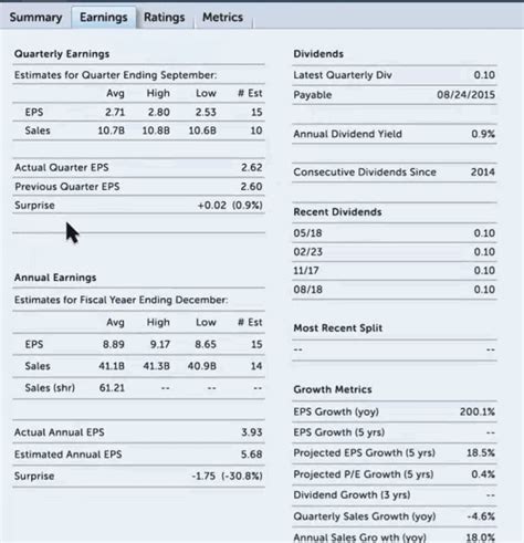 Charles Schwab Review See How This Broker Ranked