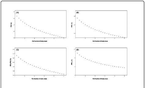 Reference Means Of Various Spirometric Parameters Against Fat Fraction Download Scientific