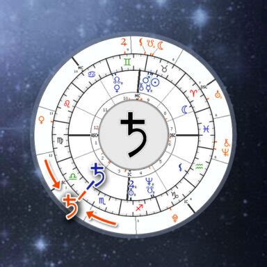 Saturn Return Calculator Free Astro Seek
