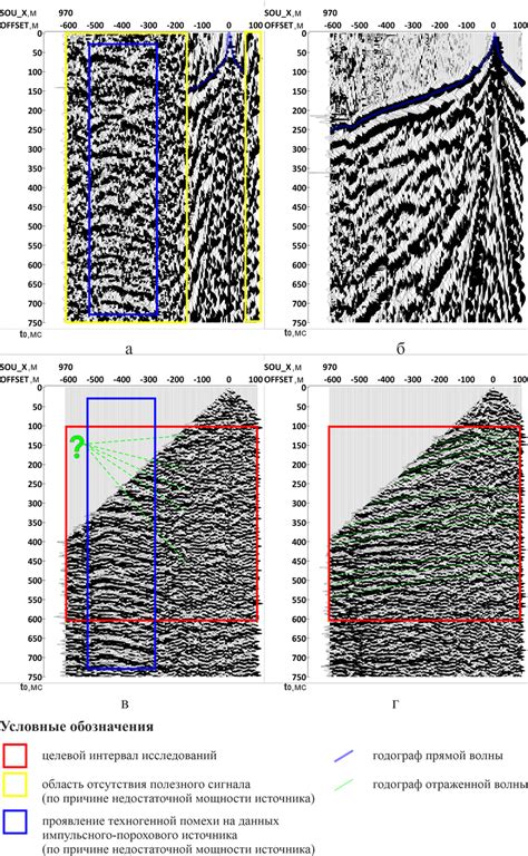 Comparison Of Seismograms A C Seismograms Before And After Download Scientific Diagram