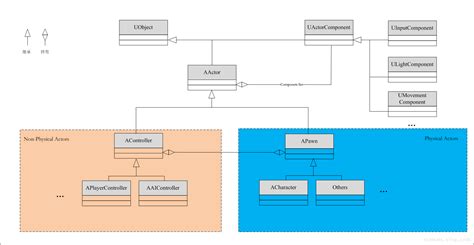 Ue4网络基本二【移动同步方案】虚幻 移动同步 Csdn博客