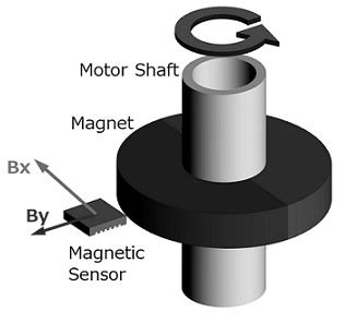 Magnetic Encoder Working Interfacing Its Applications