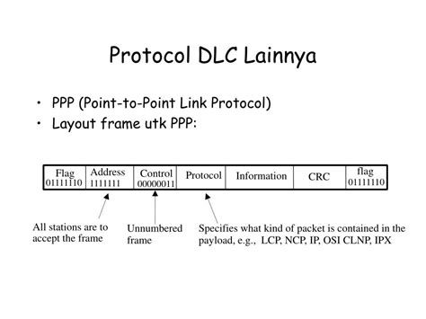 ppt data link layer protokol high level data link control hdlc