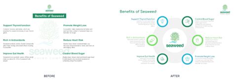 How To Create Powerpoint Slides Faster Slidebazaar Blog