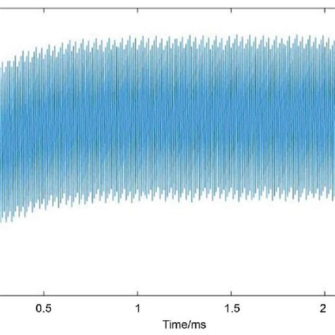 P T Curve 0289 Ms T ∆ Download Scientific Diagram