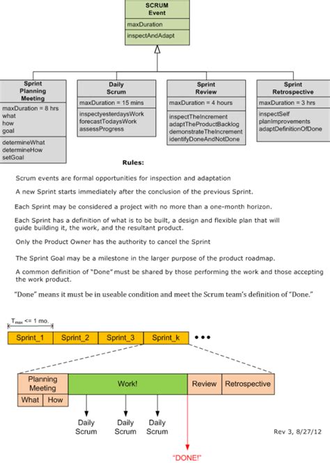 Scrum Cheat Sheet Bulldozer00s Blog