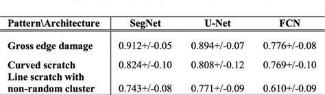 Pdf Anomaly Detection And Segmentation For Wafer Defect Patterns