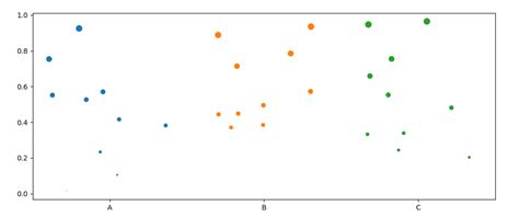 Modify Markers Size In Stripplot According To Value · Issue 2778
