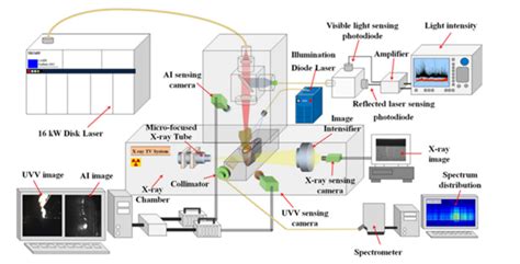 Sensor Data Fusion In Industry 40