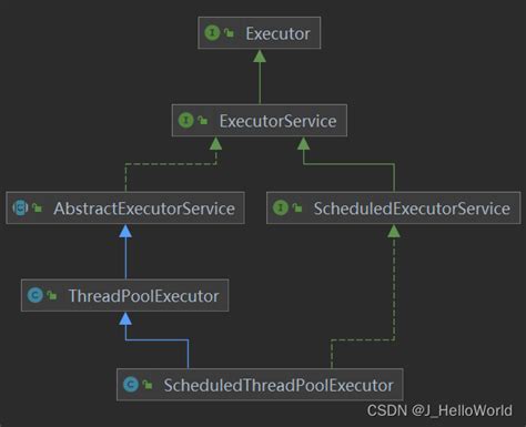 jdk 线程池与 tomcat 线程池对比 tomcat线程池和java线程池 csdn博客