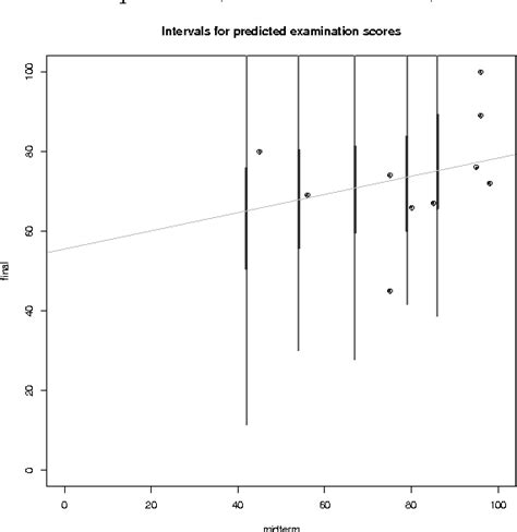 Figure 3 From Using R Bayesian Data Analysis Using R Semantic Scholar