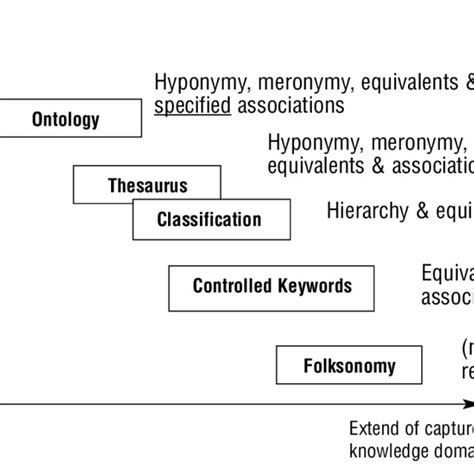 approach to classify popular knowledge representation systems according