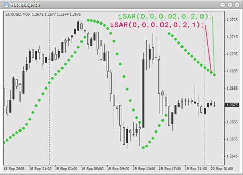 面向初学者的 Mql4 语言系列之3——技术指标和内置函数mathrand Mql4 Csdn博客 面向初学者的 Mql4 语言系列之3——技术指标和内置函数mathrand Mql4 Csdn博客