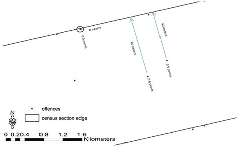 Point Weighting Using The Linear Function With A Set Distance Of 100