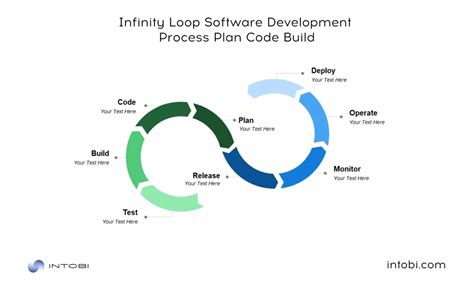 The Ultimate Guide To Software Development Plan Intobi