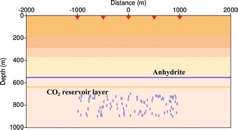 Numerical Model The Model Contains Nine Layers And Eight Interfaces Download Scientific