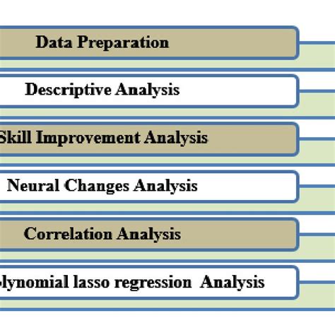 Comprehensive Methodology Download Scientific Diagram