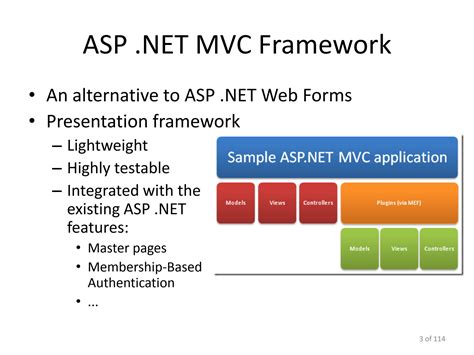 SOLUTION Asp Net Mvc Studypool