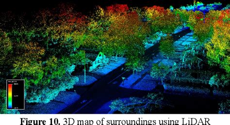 Figure 10 From Drone Based Weed And Disease Detection In Agricultural Fields To Maximize Crop