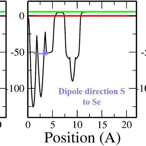 Color Online Electrostatic Potential Plot Of Mos 2 Ws 2 Depicting Download Scientific