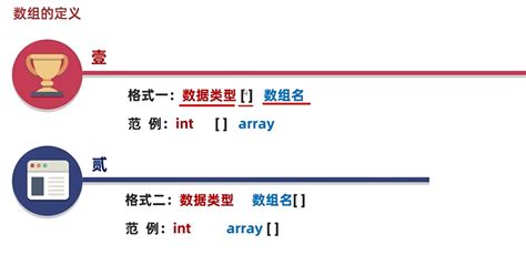 Java202302java学习笔记第八天 数组的概述和静态初始化2 前端导师歌谣 博客园