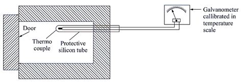What Is Pyrometer Definition Working Principle And Types Electricalworkbook