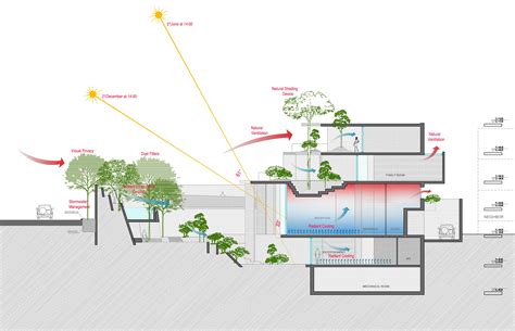 اقلیم و معماری معماری همساز با اقلیم پاورپوینت تحلیل و بررسی مبانی معماری اقلیمی