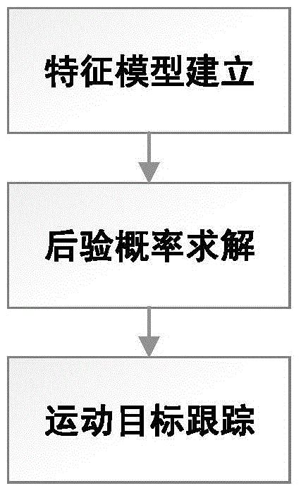Moving Object Tracking Method Based On 2dpca Two Dimensional Principal Component Analysis