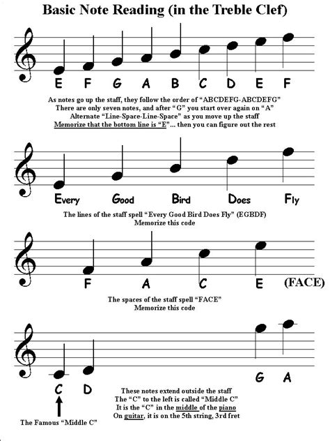 Music Scale Notes